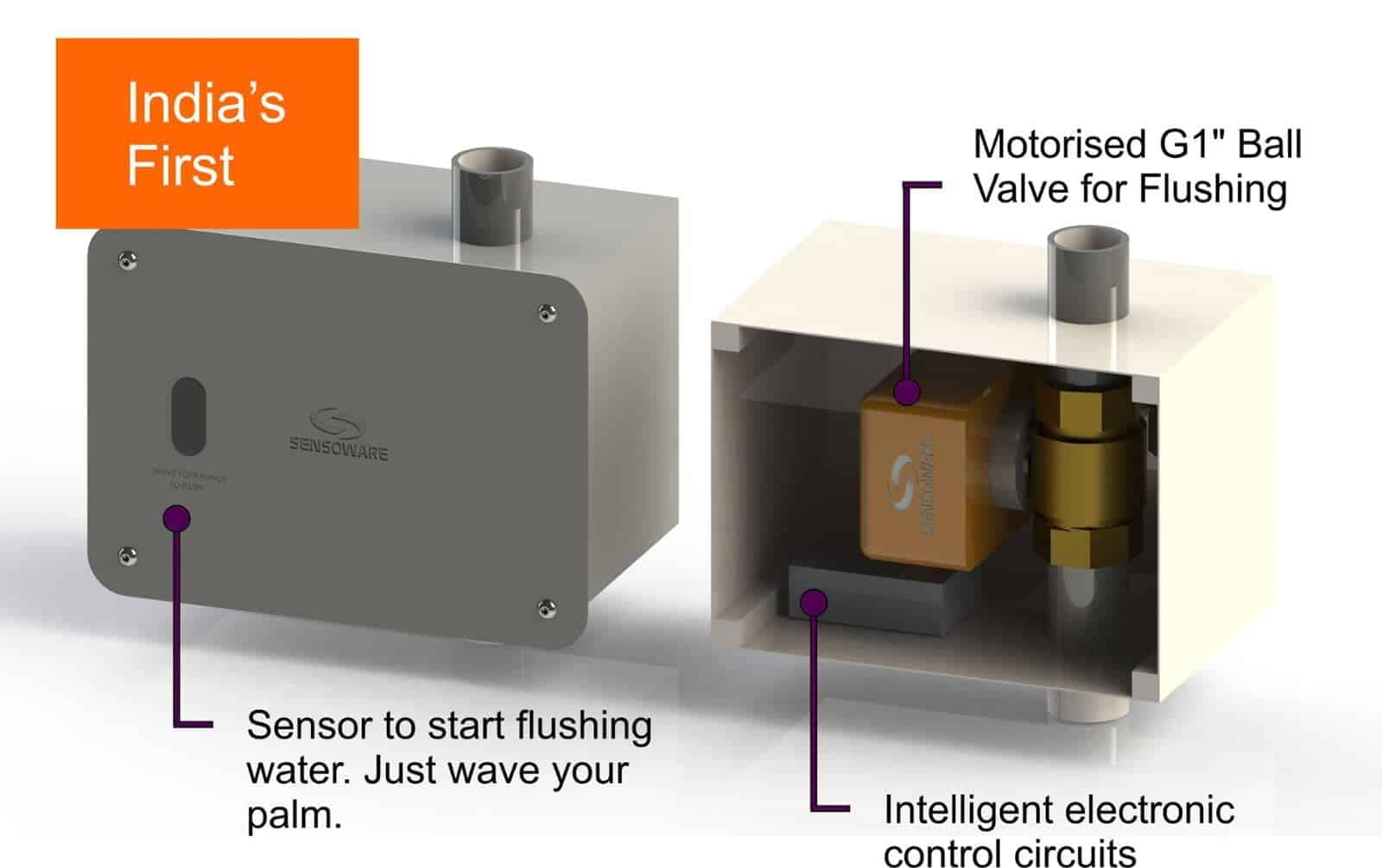 Automatic Toilet Flusher | Auto Flush Toilet Kit | Sensoware
