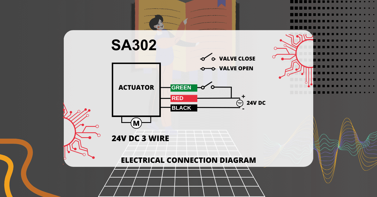 SA302 24V DC 3 Wire | Sensoware
