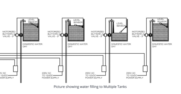 Multiple Tank Water Level Controller System using Motorized Valves ...